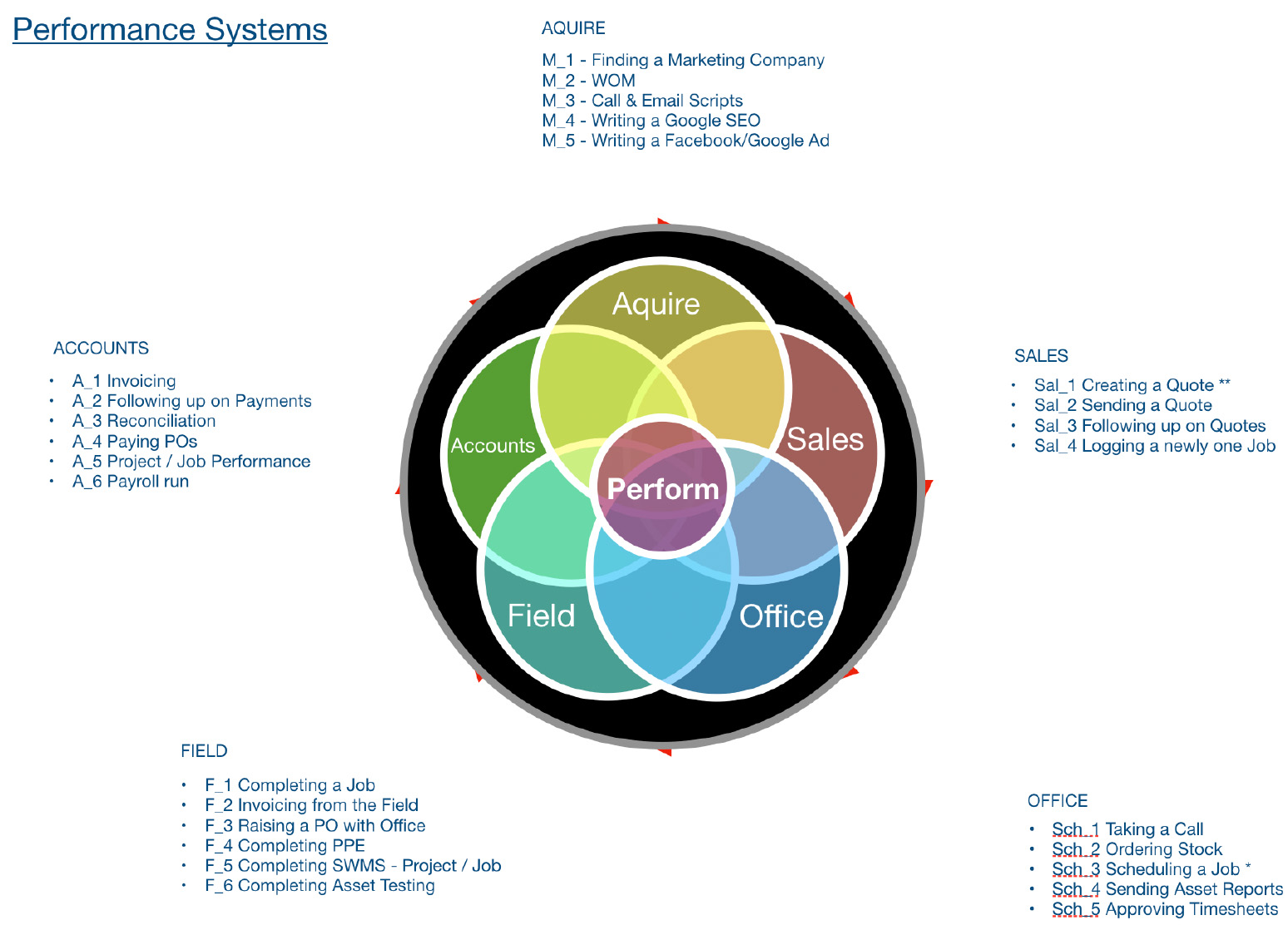 Pricing - Fieldinsight