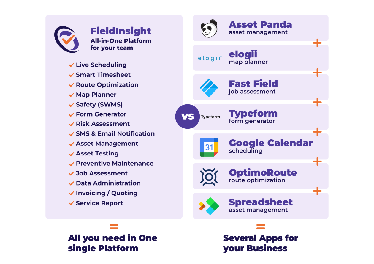 Competitive Pricing - FieldInsight
