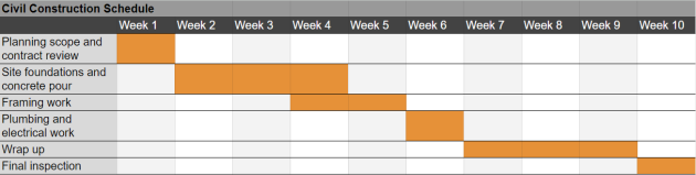 Civil Construction Scheduling Guide in 2023 - FieldInsight